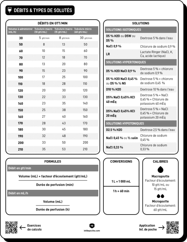 Exercices de calculs de doses corrigés • Inf. de poche